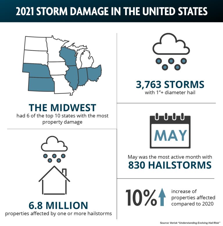 3 Ways the Diamond Kote Siding System Protects from Hail & Storm Damage