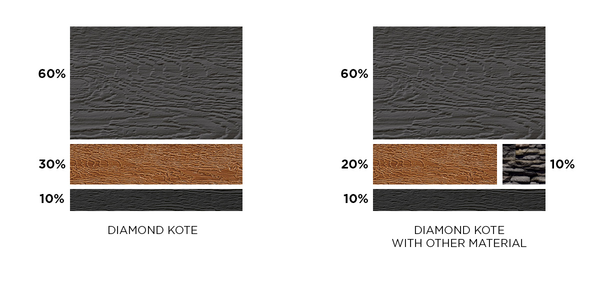 The Theory Behind Choosing Siding Colors For Your Home Diamond Kote ...