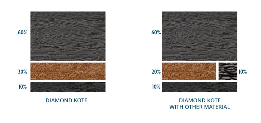 The Theory Behind Choosing Siding Colors For Your Home Diamond Kote® Siding System