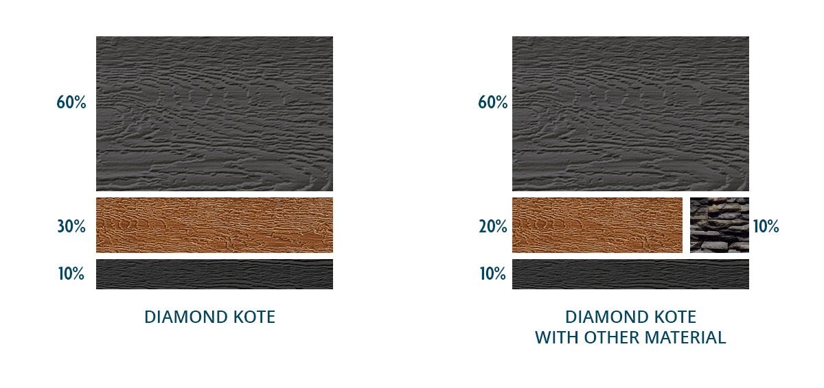 The Theory Behind Choosing Siding Colors For Your Home Diamond Kote ...