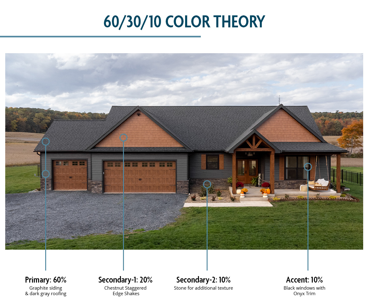 The Theory Behind Choosing Siding Colors For Your Home Diamond Kote ...